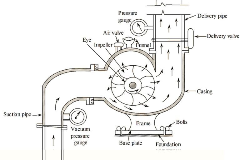 Centrifugal pump: technical guide for OEMs